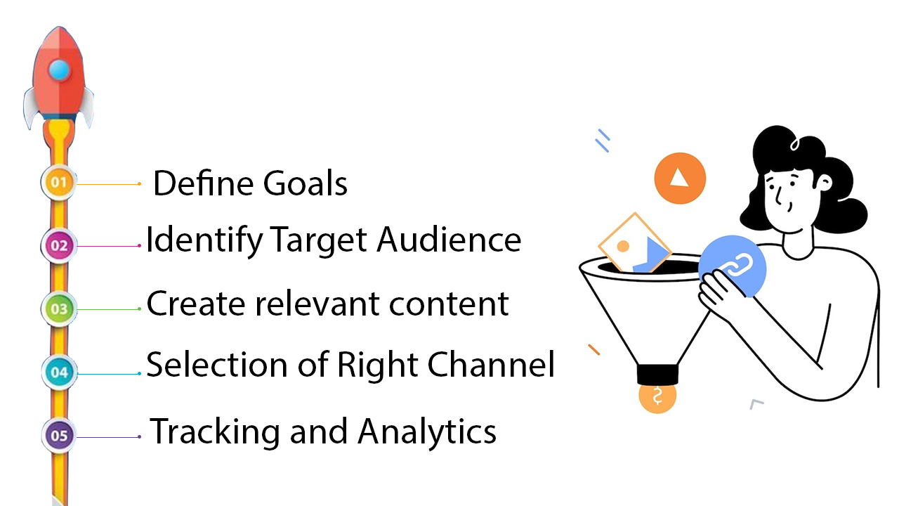 What Is Funnel Analysis And How Do Funnels Help In Boosting The Conversion?