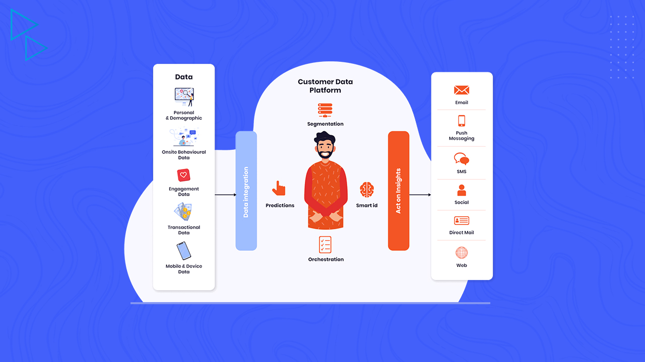 Where Can You Find The Best Customer Data Platform?
