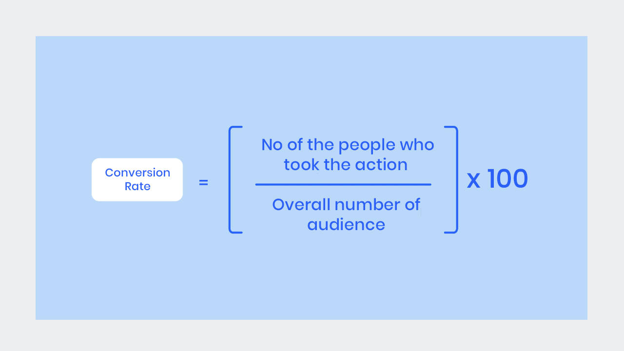 10 Essential Customer Engagement Metrics To Track