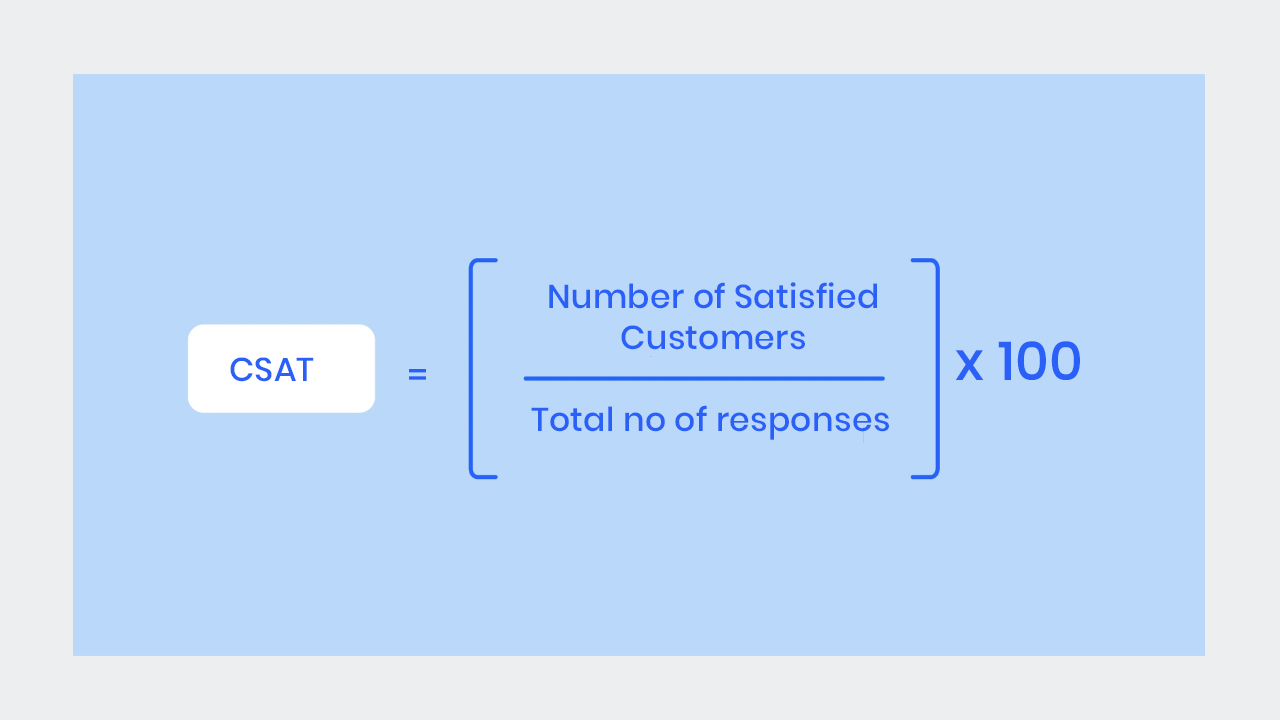 10 Essential Customer Engagement Metrics To Track