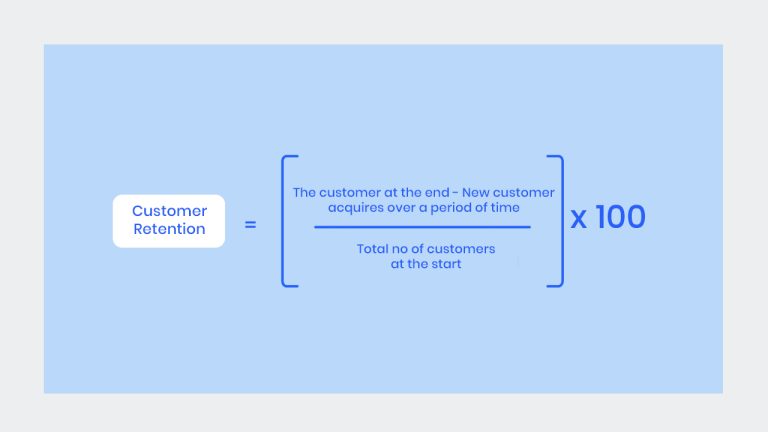 10 Essential Customer Engagement Metrics To Track
