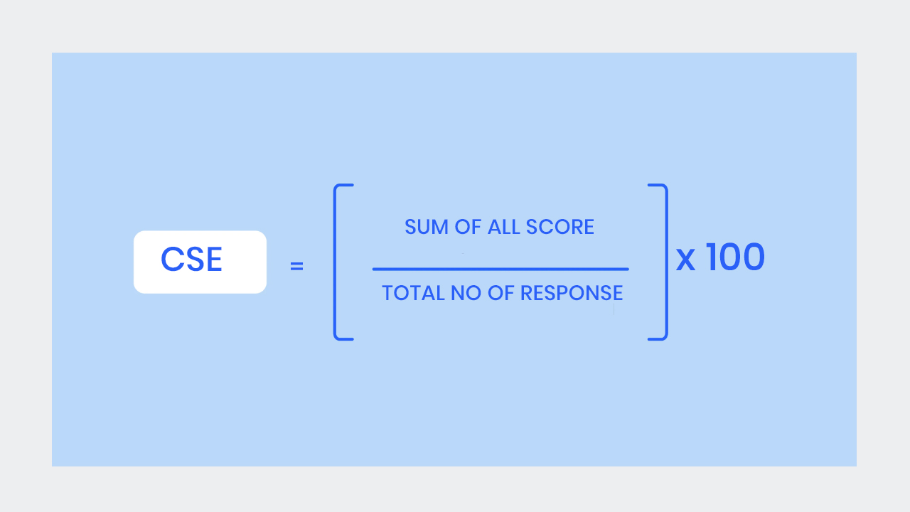 10 Essential Customer Engagement Metrics To Track