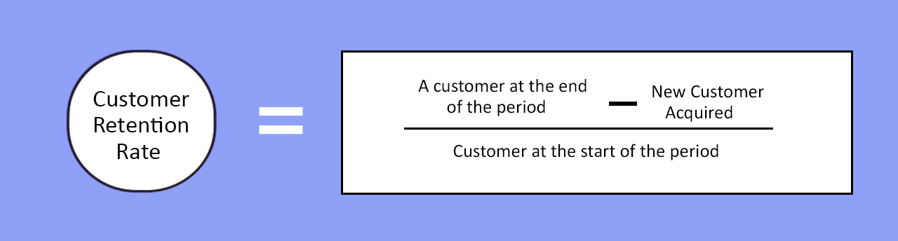 How To Measure Customer Loyalty: 7 Important Metrics