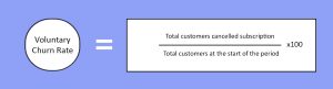 What Is The Churn Rate? How To Calculate The Same?