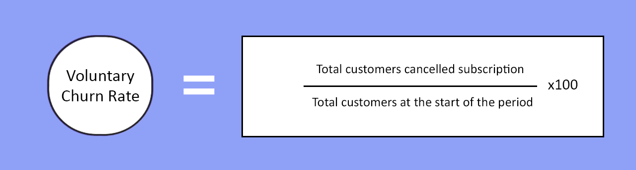 What Is The Churn Rate? How To Calculate The Same?