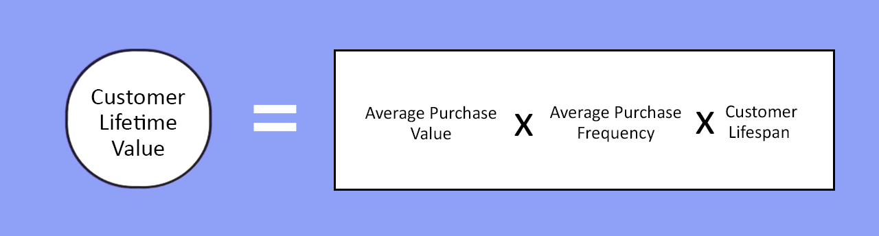 How To Measure Customer Loyalty: 7 Important Metrics