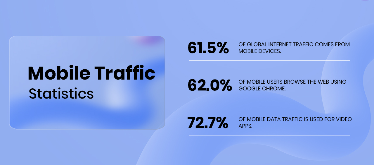 The Top 5 Reasons Why You Need A Mobile-First Approach