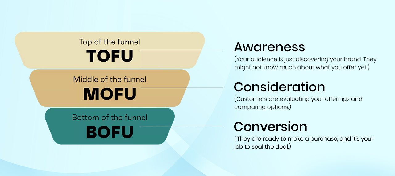 Email Marketing Journey: Each Stage Of The Funnel